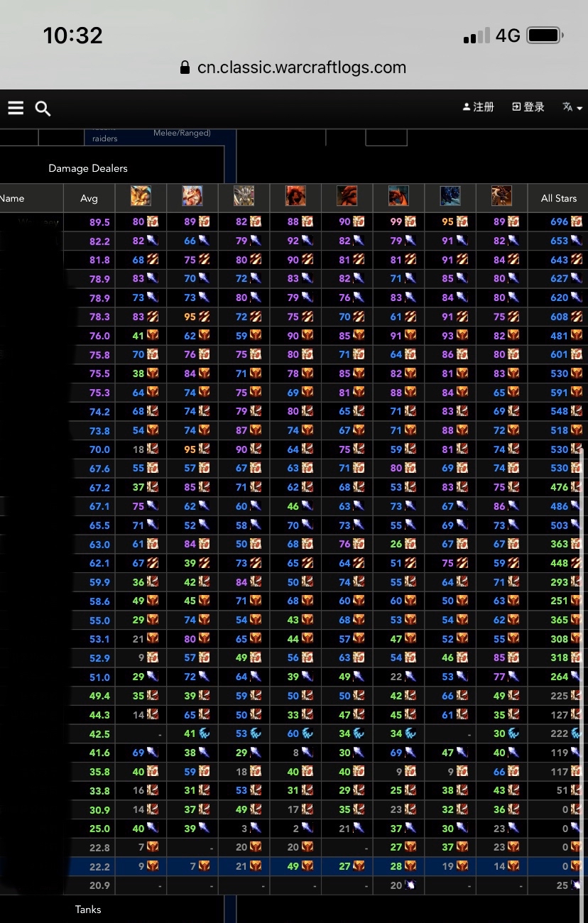 [副本讨论] [举手提问] EPGP团感觉打本很辛苦，麻烦大家来帮我看看我团队DPS的WCL评分正常么？ NGA玩家社区