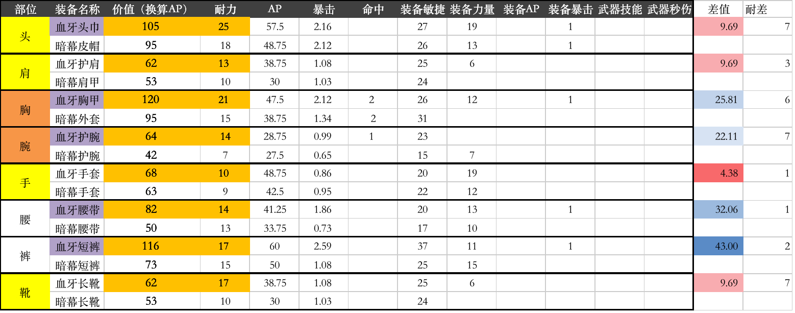 送大家一张图，T2 vs T0.5 NGA玩家社区
