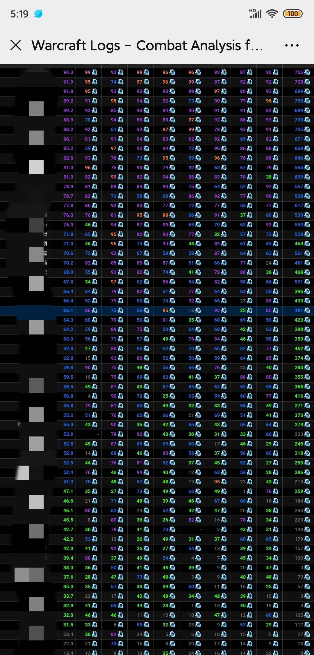 [举手提问]请教bwl手法 如何提高wcl分数 NGA玩家社区