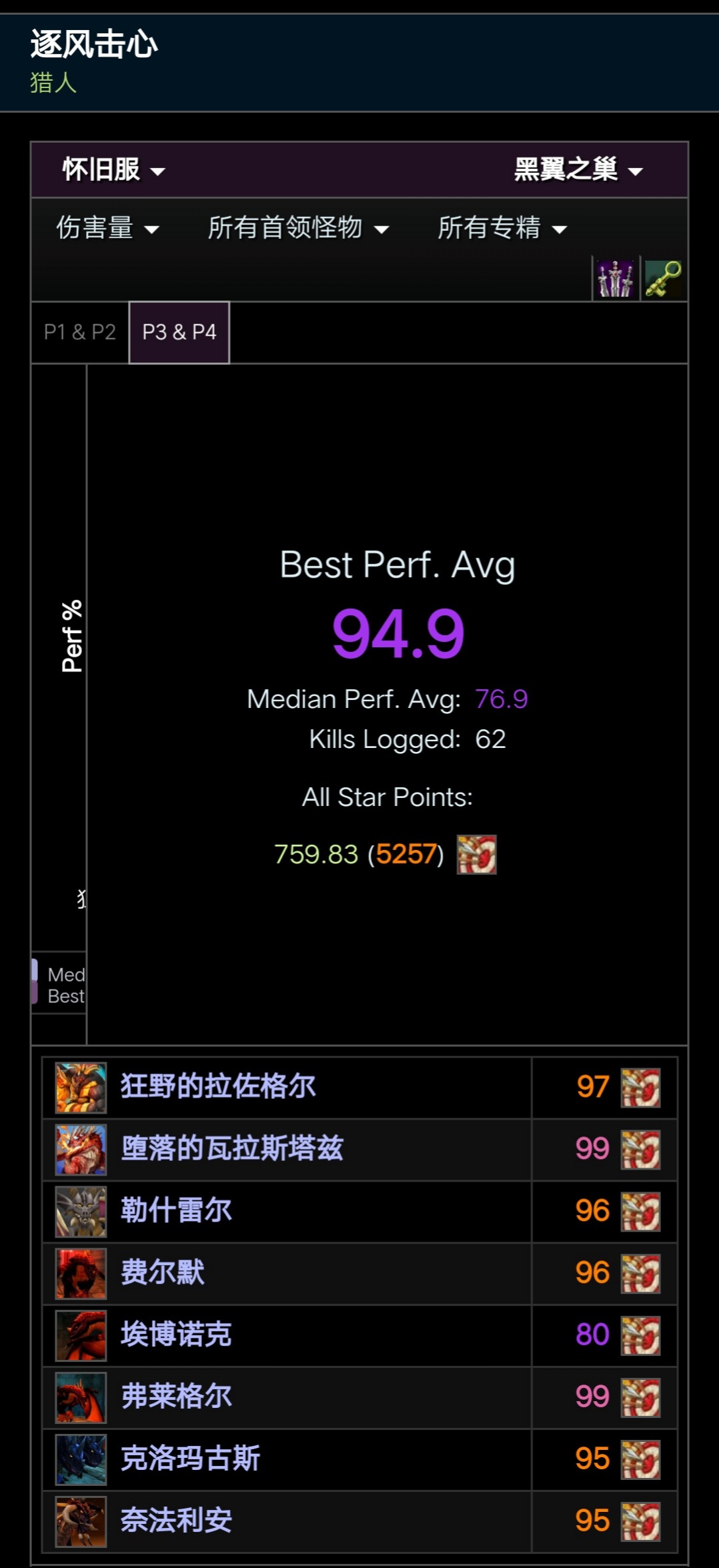 猎人BWL打榜全boss心得分享 NGA玩家社区