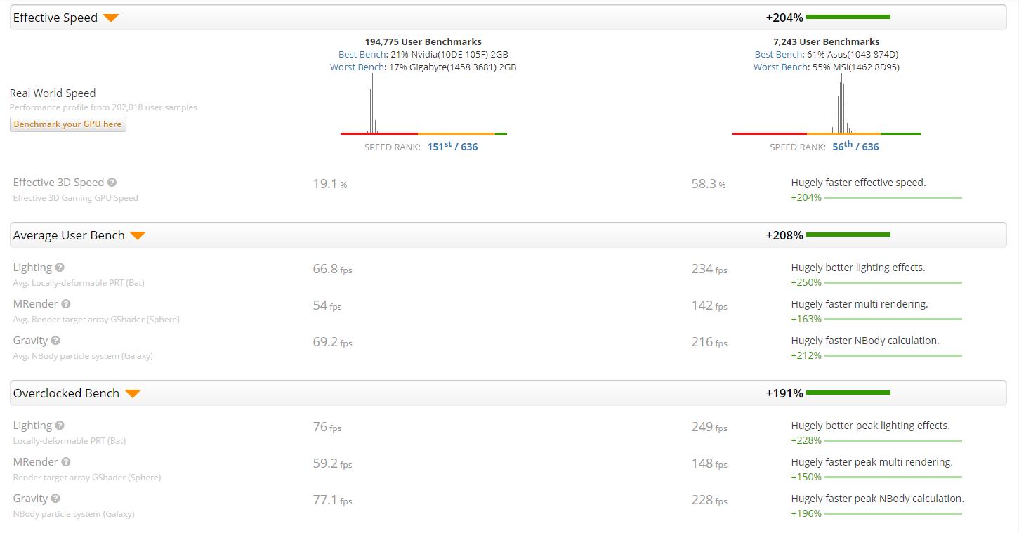 显卡750ti,换1650s有多大提升 NGA玩家社区