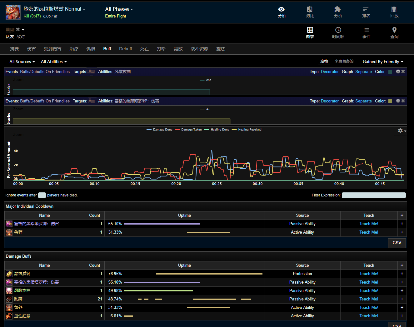 [举手提问] BWL中世界BUFF会莫名其妙全体消失？ NGA玩家社区