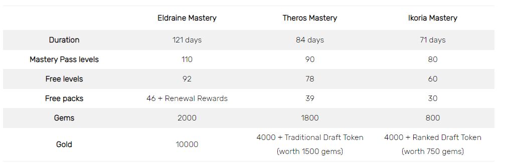 [MTGA] Mastery Pass 越来越抠门了。。。 NGA玩家社区