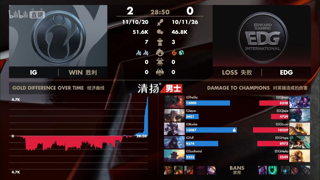 [赛事实况]只能说不愧是edg和ig NGA玩家社区