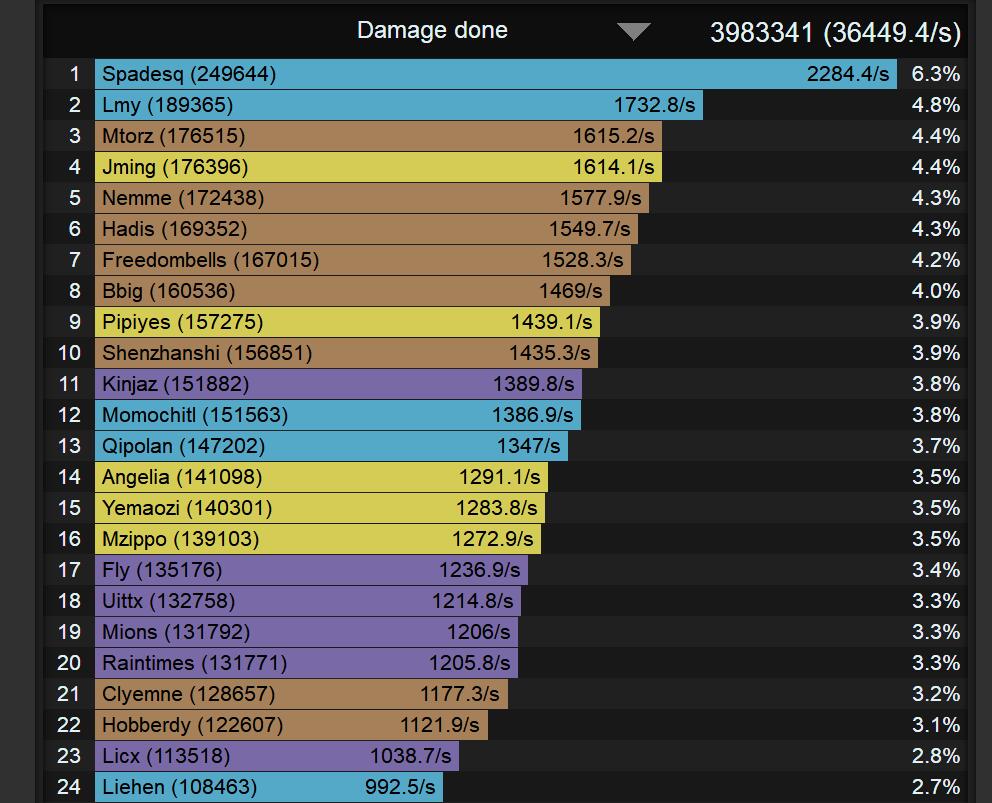 术士在taq和naxx的地位能否有大幅增长 NGA玩家社区
