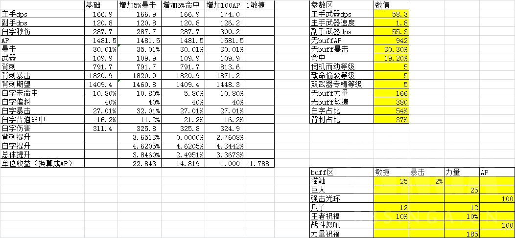 P4阶段匕首贼装备评分 NGA玩家社区