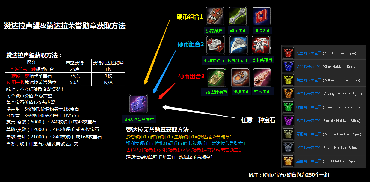 [副本讨论][杂谈]从AH冲zug声望要花多少G NGA玩家社区