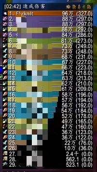 [PVE] [咕咕] [怀旧服] P4鸟德配装感受攻略及MC黑翼副本体验[附橙鸟wcl] NGA玩家社区