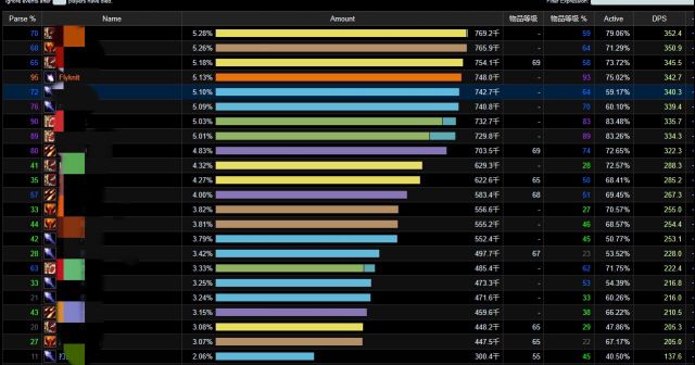 [PVE] [咕咕] [怀旧服] P4鸟德配装感受攻略及MC黑翼副本体验[附橙鸟wcl] NGA玩家社区