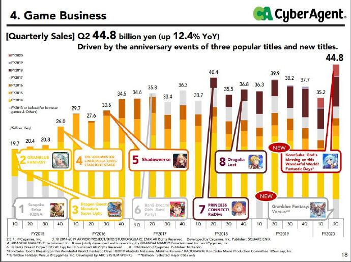 [讨论]cy新财报来了 NGA玩家社区