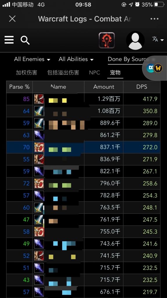 震惊！盗贼BIS装打bwl居然能出这种伤害！ NGA玩家社区