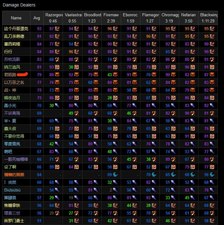 [战士相关] 有没有zug双刀全了的大佬发副本数据看看 NGA玩家社区