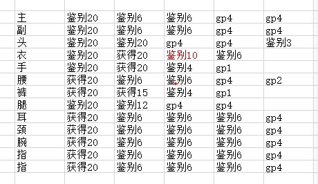 只用30w的高鉴别采集禁断方案 NGA玩家社区