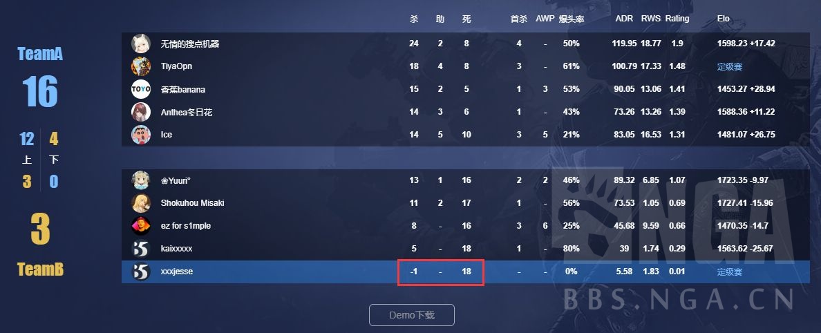 [技巧交流] 打了这么久B5，头一次看到这样的战绩... NGA玩家社区