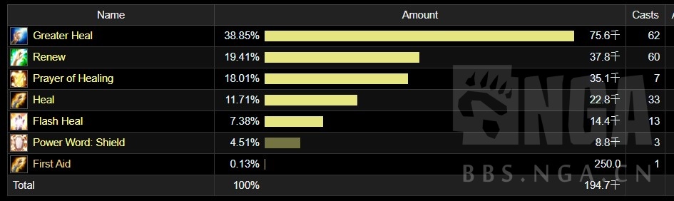 WCL看主强效治疗术牧师的8T2效果 NGA玩家社区