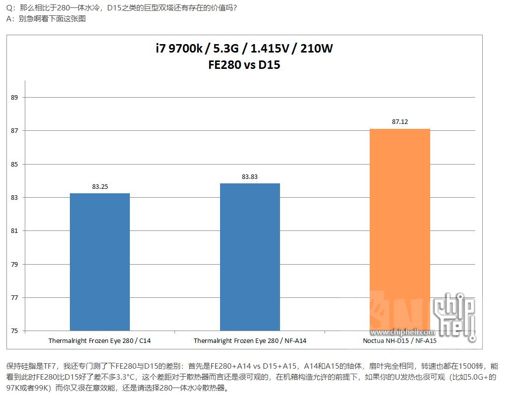 兄弟们，超越D15的一体式水冷可以入吗？ NGA玩家社区