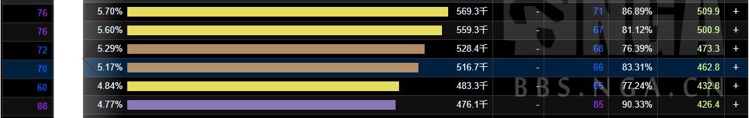 请教一下wcl怎么打高分。 NGA玩家社区