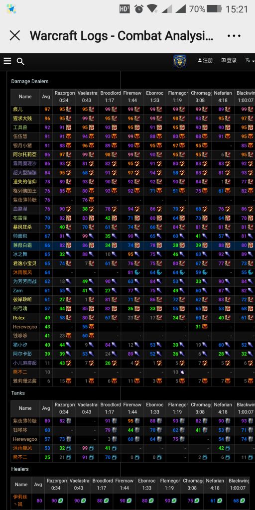 请教一下wcl怎么打高分。 NGA玩家社区