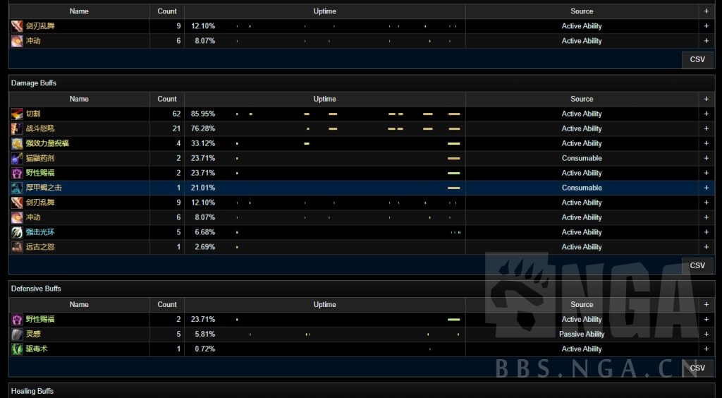 请教一下wcl怎么打高分。 NGA玩家社区