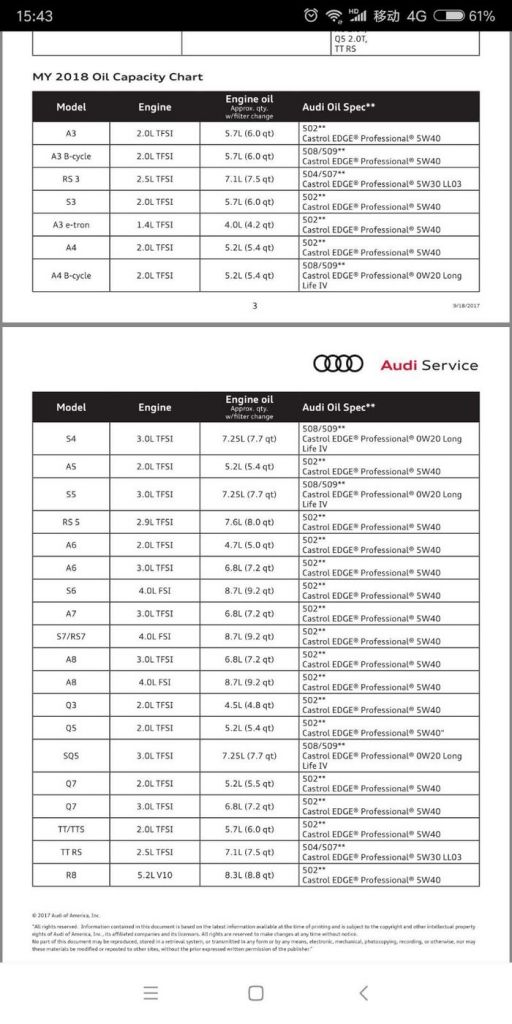 你们那边的奥迪4s还有嘉实多极护机油吗 NGA玩家社区