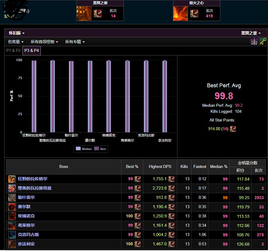 [部落]wcl排名盗贼求职部落竞速或冲榜团队 NGA玩家社区
