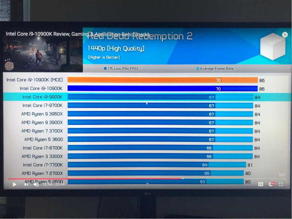 大表哥nb，草(中日双语) NGA玩家社区