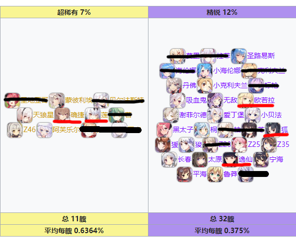 给萌新的祈愿池指导 NGA玩家社区