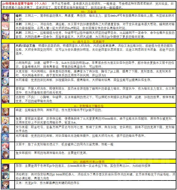 [攻略][讨论][抛砖引玉]5.25水怪jjc，毒伤害上升，其他无变化。 NGA玩家社区