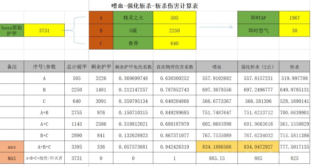 BOSS战中，狂暴战嗜血、强化斩杀与斩杀的伤害值计算(图文) NGA玩家社区