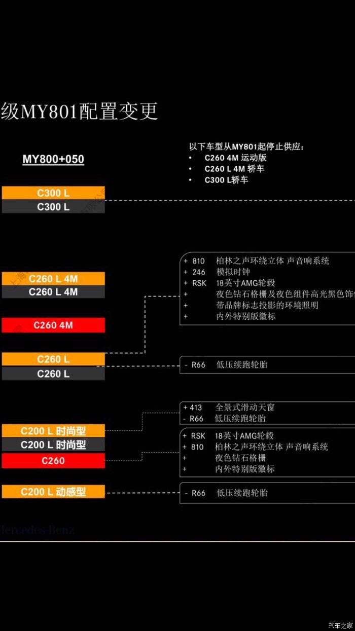 是不是买c260还不如买c200？ NGA玩家社区