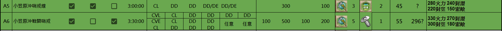[舰colle] 新遠征情報整理/新远征情报整理(E2/46基本調查完畢) NGA玩家社区