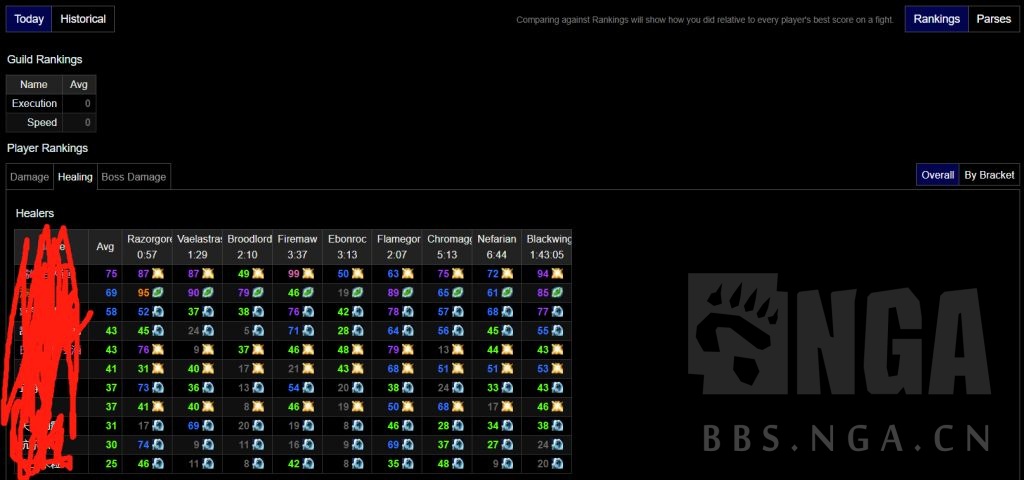 请问大家，通常所说的WCL分数到底是看哪个啊？ 178