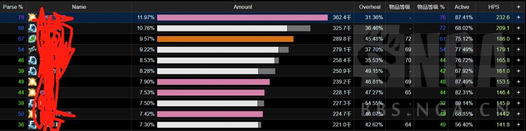请问大家，通常所说的WCL分数到底是看哪个啊？ 178