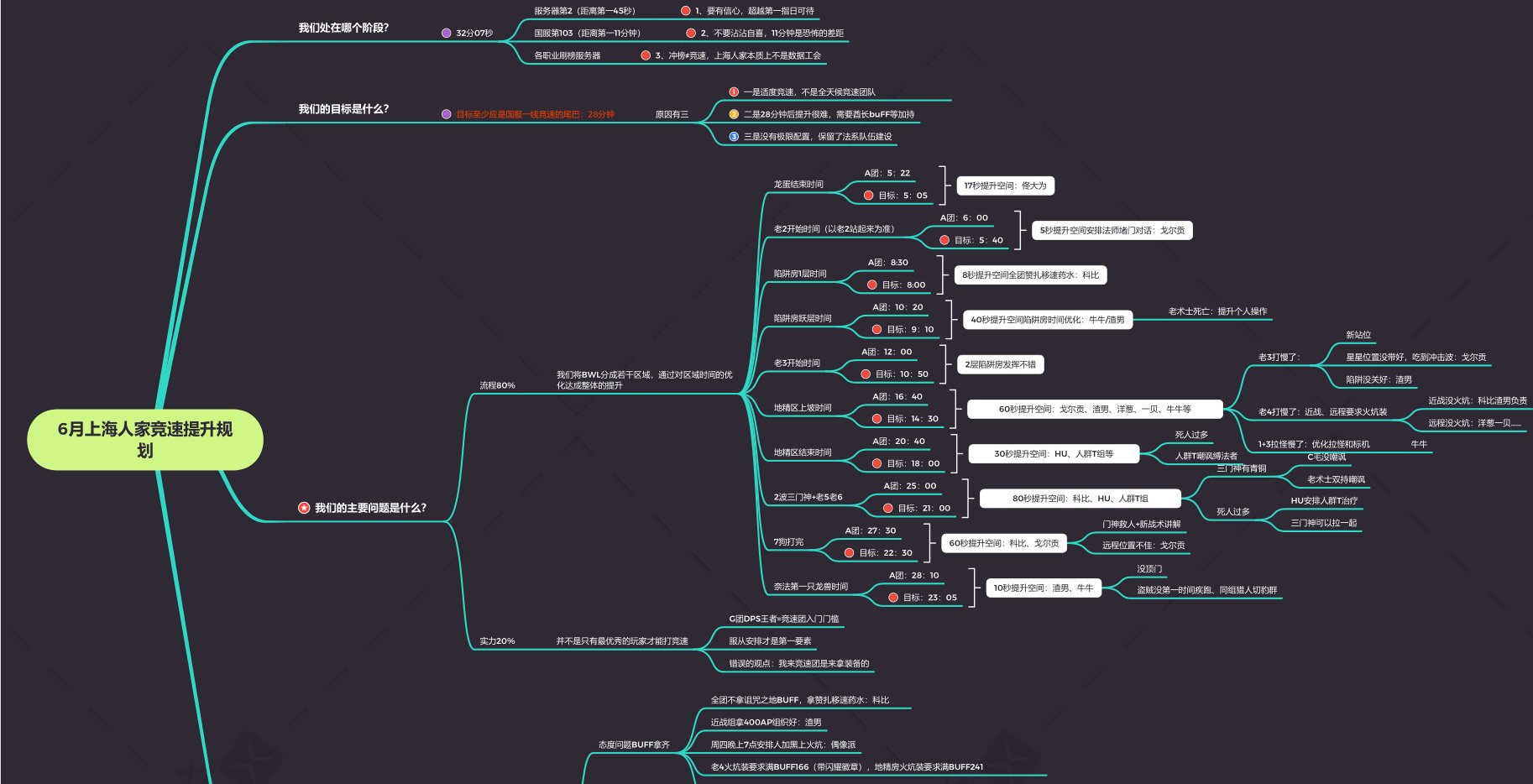 [联盟] [五区] [曼多基尔][上海人家]正式服十三年包揽首杀老会 TAQ竞速45min 全职业招募优秀DPS和治疗 急缺NQ！ NGA玩家社区