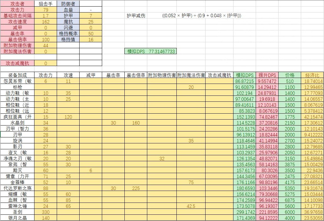 Excel装备输出模拟器 NGA玩家社区