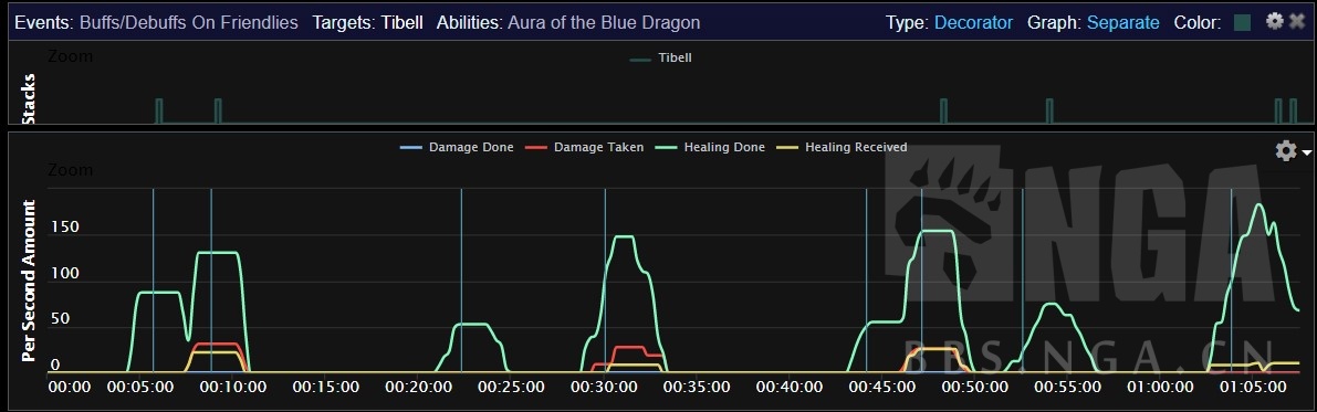 [暗月卡:蓝龙]在8T2主强效治疗术牧师手中BWL实际触发统计 NGA玩家社区