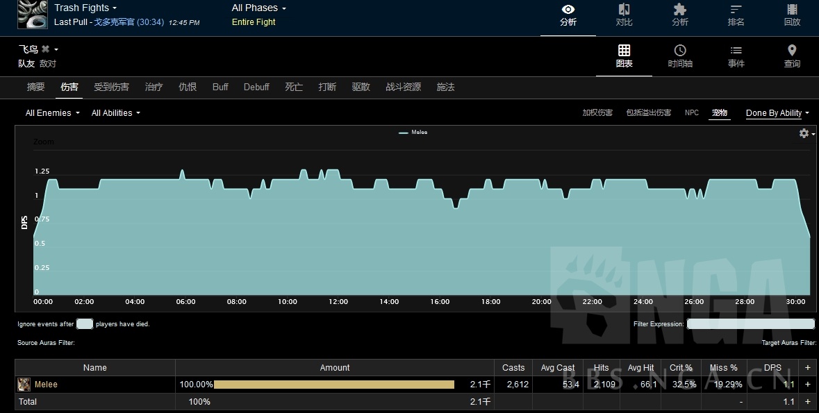 [拉文霍德庄园出品][怀旧服][攻略贴]怀旧服战斗贼PVE收益浅析 NGA玩家社区