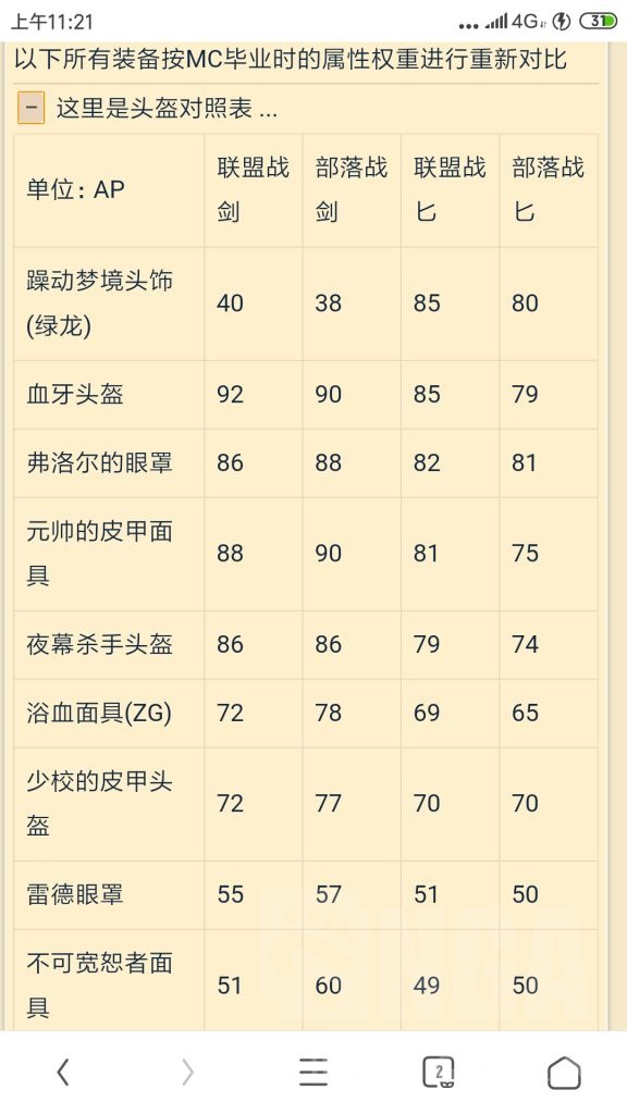 为什么匕首贼毕业装里有t2头？ NGA玩家社区