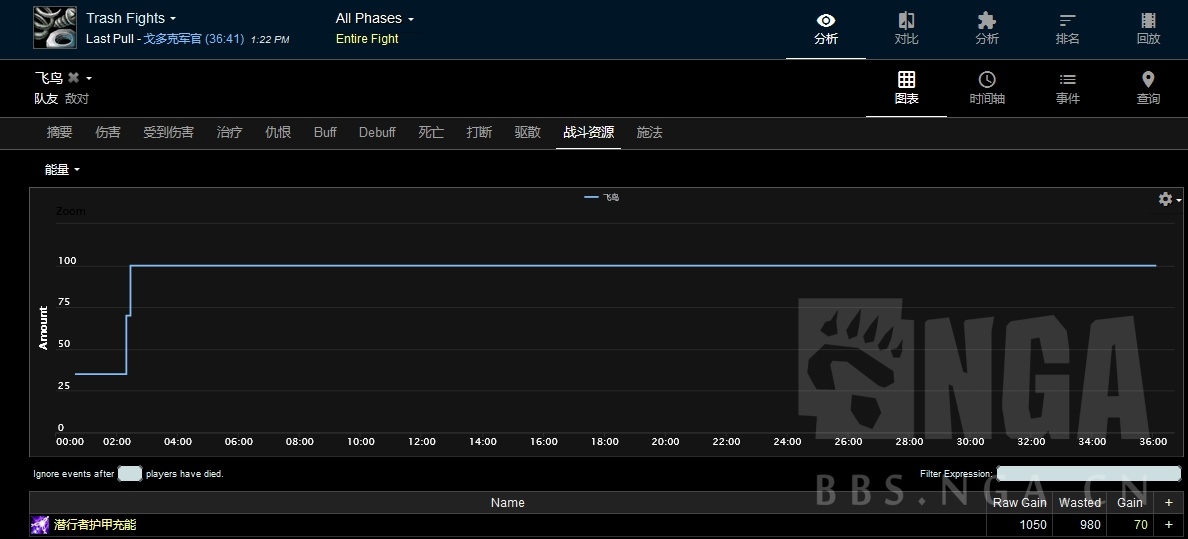 [拉文霍德庄园出品][怀旧服][攻略贴]怀旧服战斗贼PVE收益浅析 NGA玩家社区