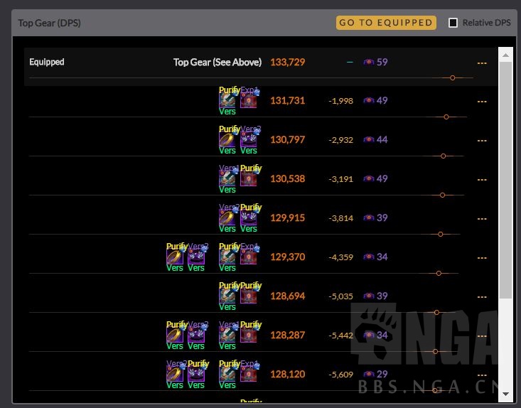 [恢复(树)] 8.3大秘境奶德腐蚀搭配思路(更新Raidbots腐蚀配装简单教程、27层以上急速全能成为主流) NGA玩家社区