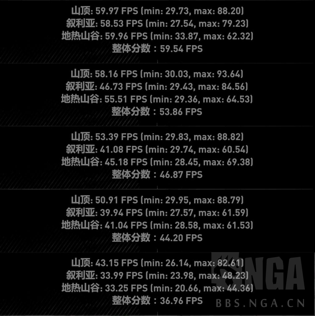 1660S跑古墓丽影崛起4K测试 NGA玩家社区