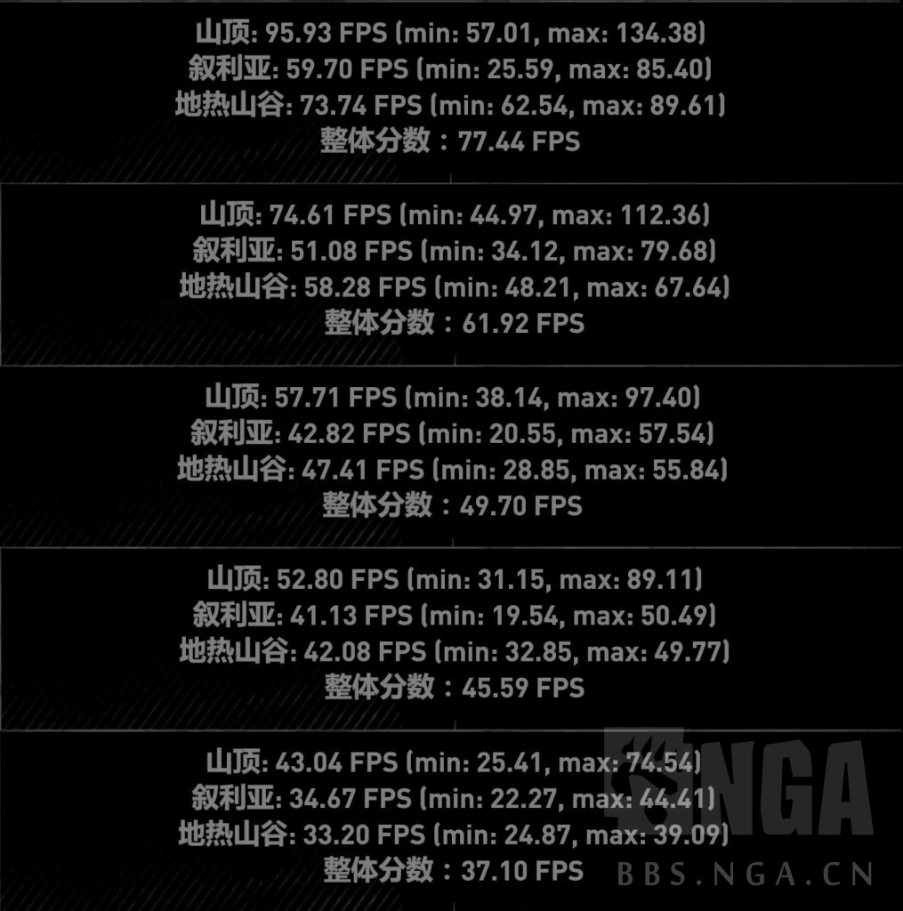 1660S跑古墓丽影崛起4K测试 NGA玩家社区