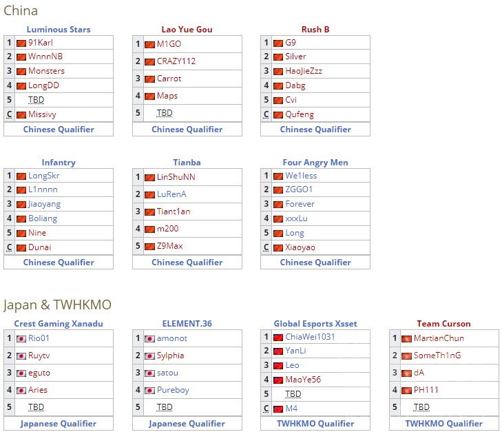 [赛事] PCS1东亚洲际赛总决赛 iFTY夺冠 178