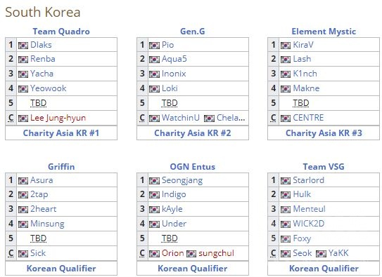 [赛事] PCS1东亚洲际赛总决赛 iFTY夺冠 178