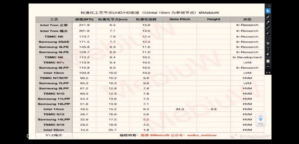 三星的8nm到底是个什么水平 感觉好像和20系用的12nm差距不是很大啊 178