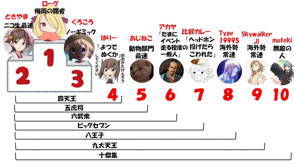 目前的RTA顺位一览表 NGA玩家社区