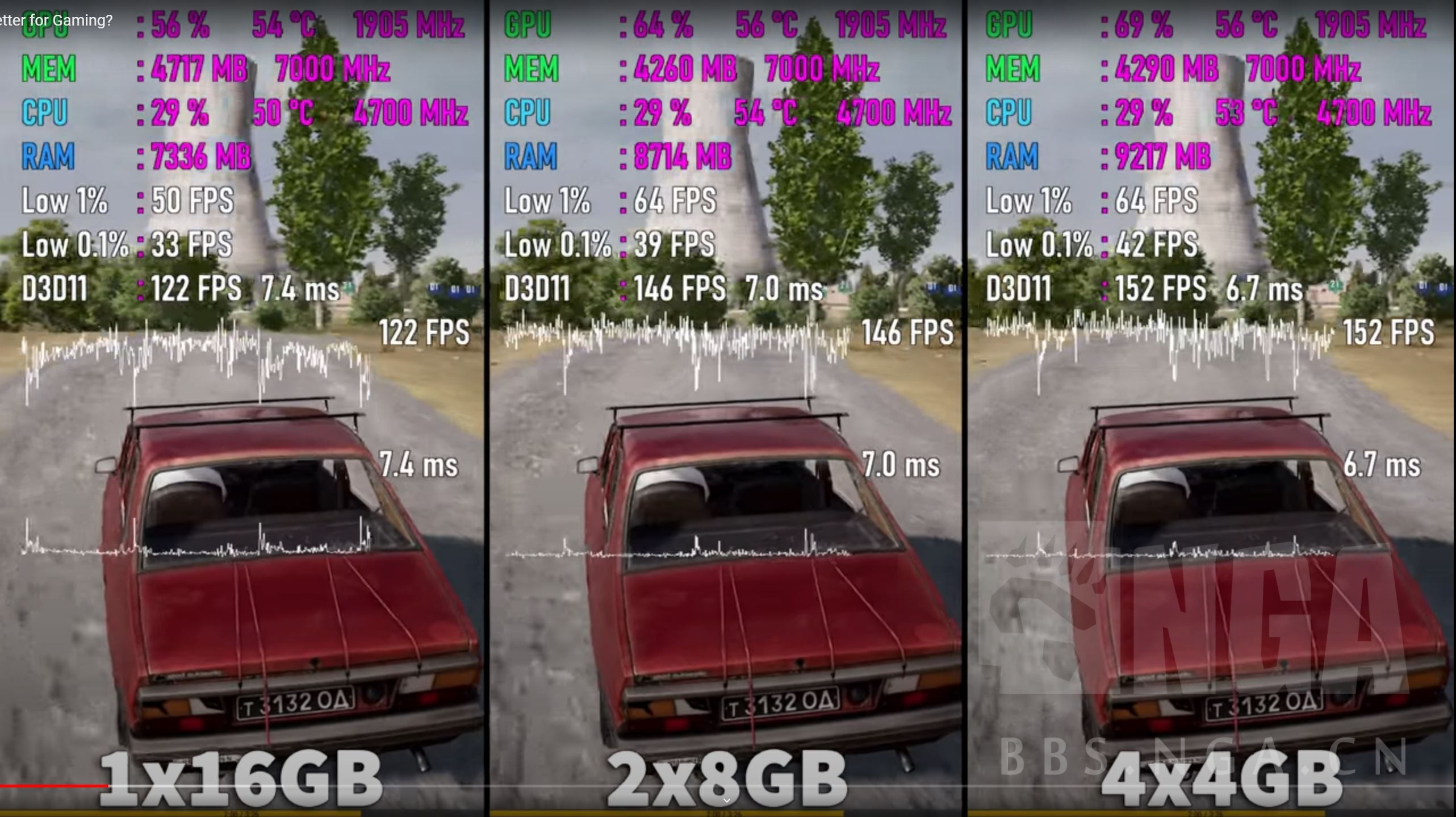 [硬件产品讨论] 内存条16g，2x8,4x4哪个表现要好 NGA玩家社区