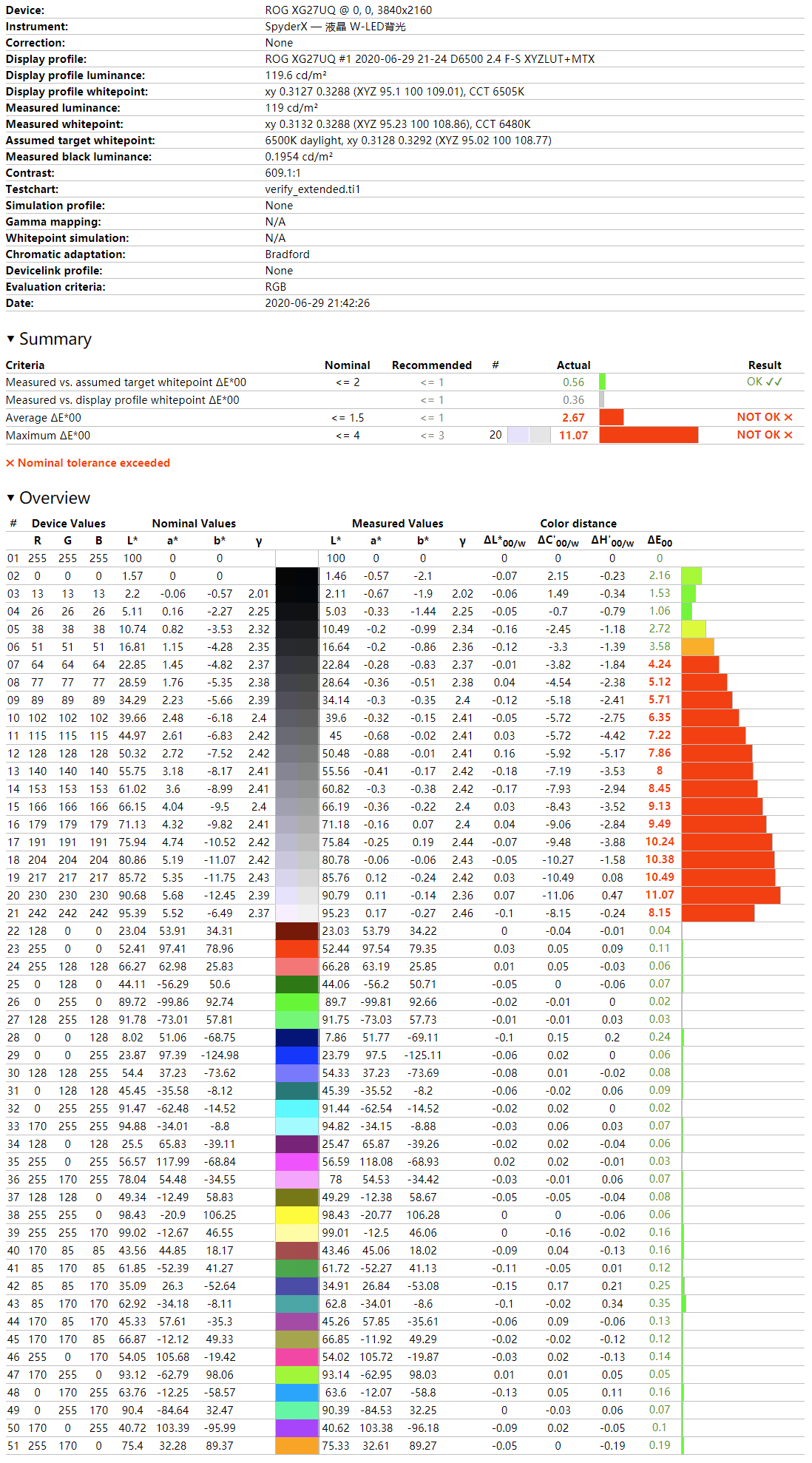 displaycal这个软件是不是糊弄人的？ NGA玩家社区