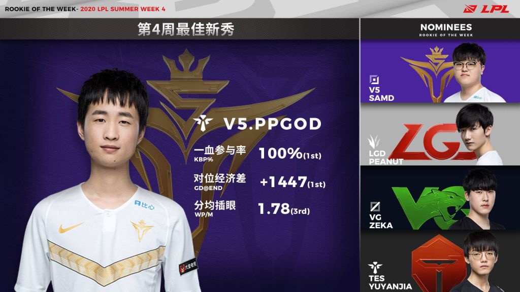 [赛事资讯]PPGOD荣获LPL第四周最佳辅助，MVP选手，最佳新人 NGA玩家社区