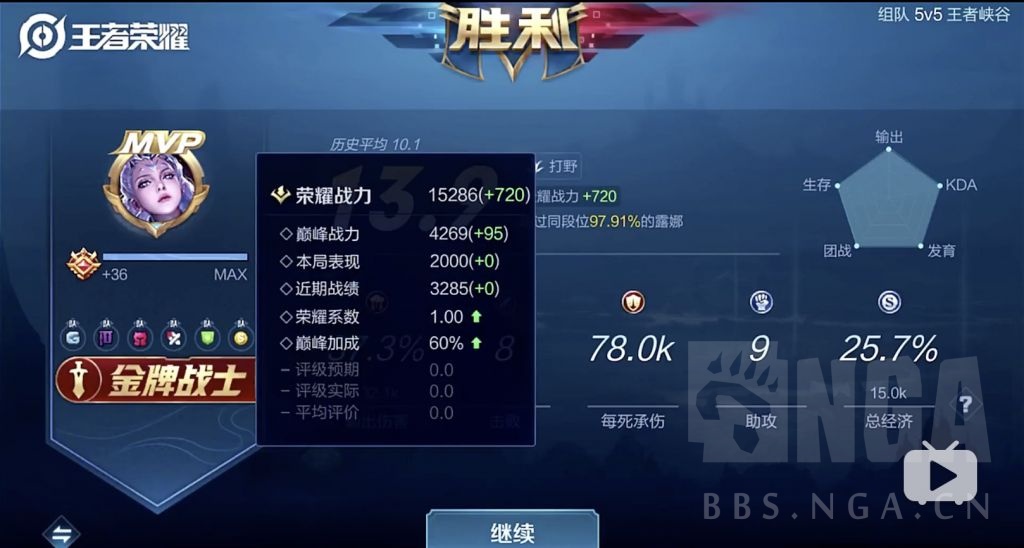 请教一下，这个战力怎么回事，一局能加700多？ NGA玩家社区